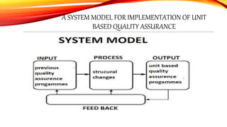 Quality assurance ppt | PPTX