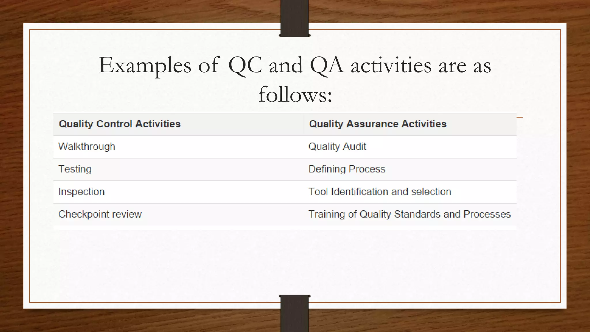 Quality Assurance | PPTX