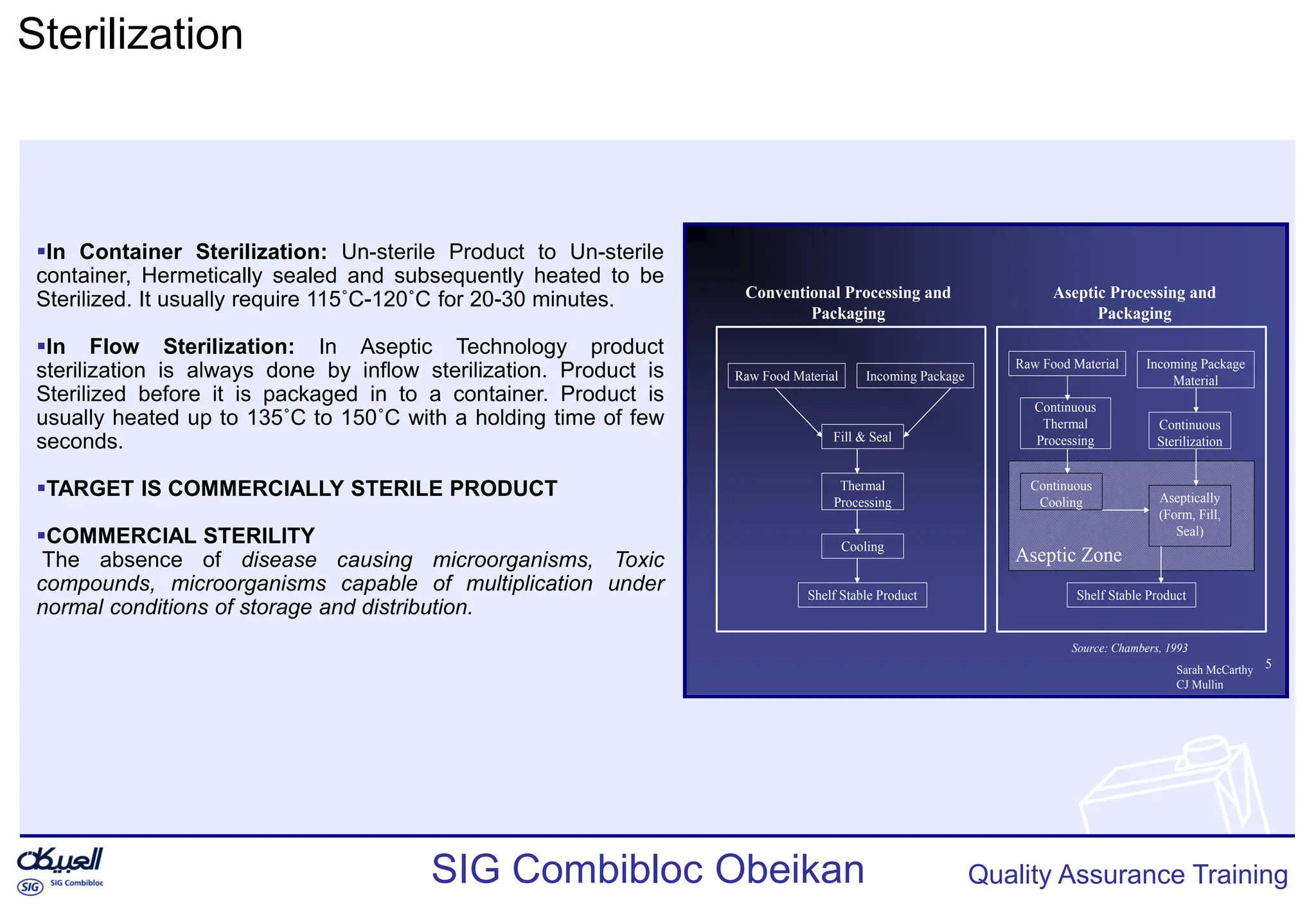 quality assurance presentation for A.pdf