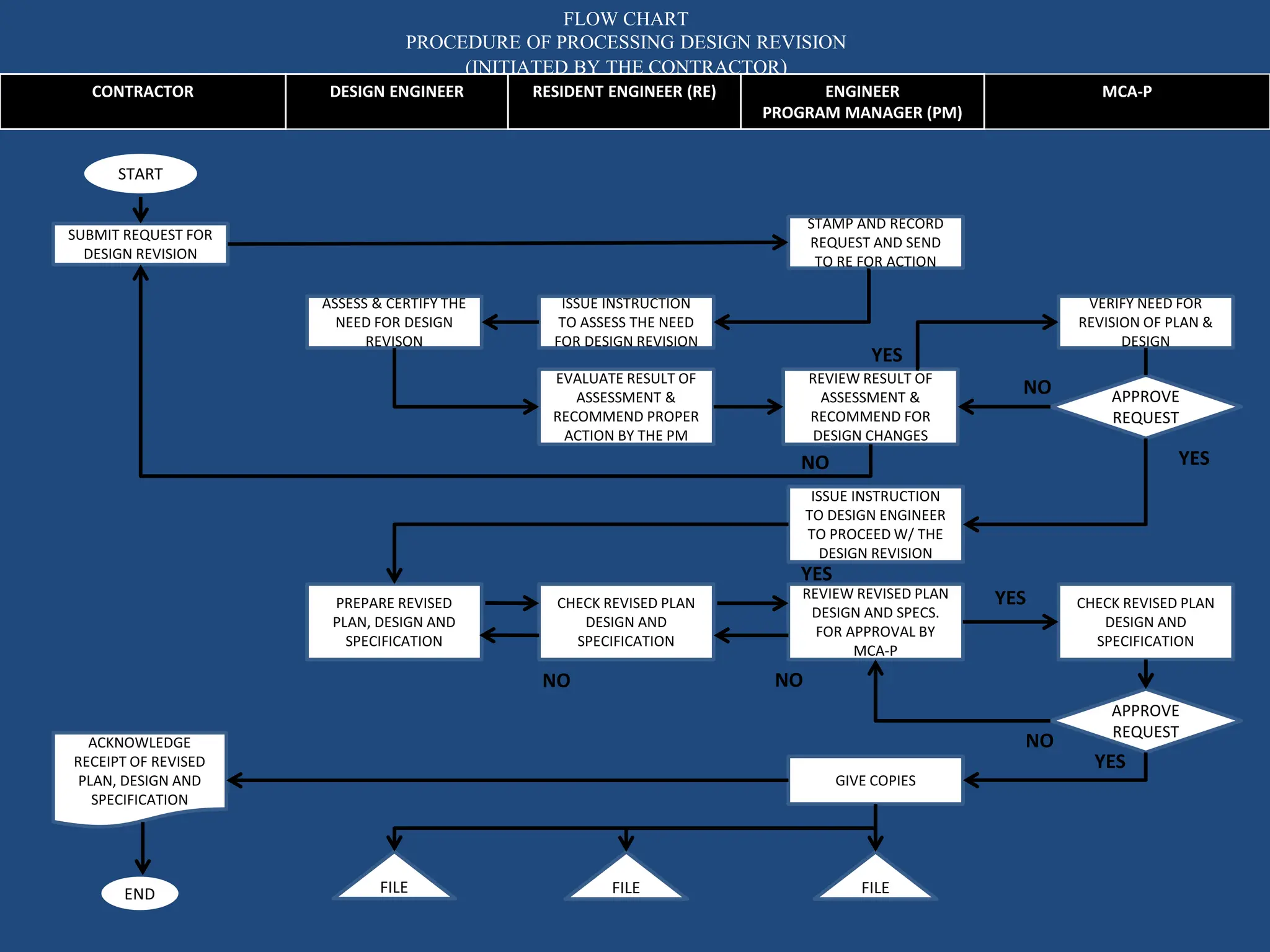 Quality Assurance Procedures fro MCAP.ppt