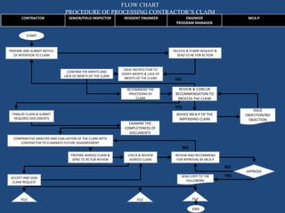 Quality Assurance Procedures fro MCAP.ppt