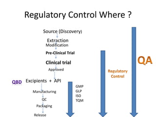 Quality assurance process final | PPT