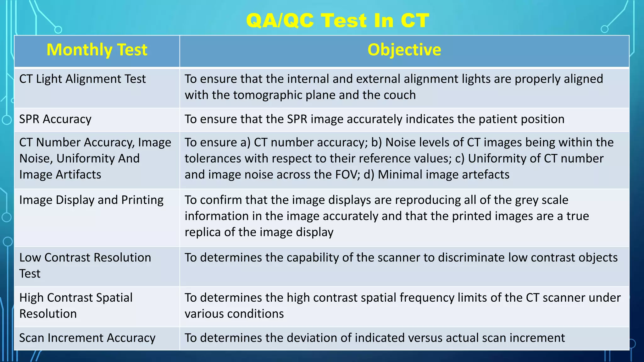 Quality Assurance Programme in Computed Tomography | PPTX