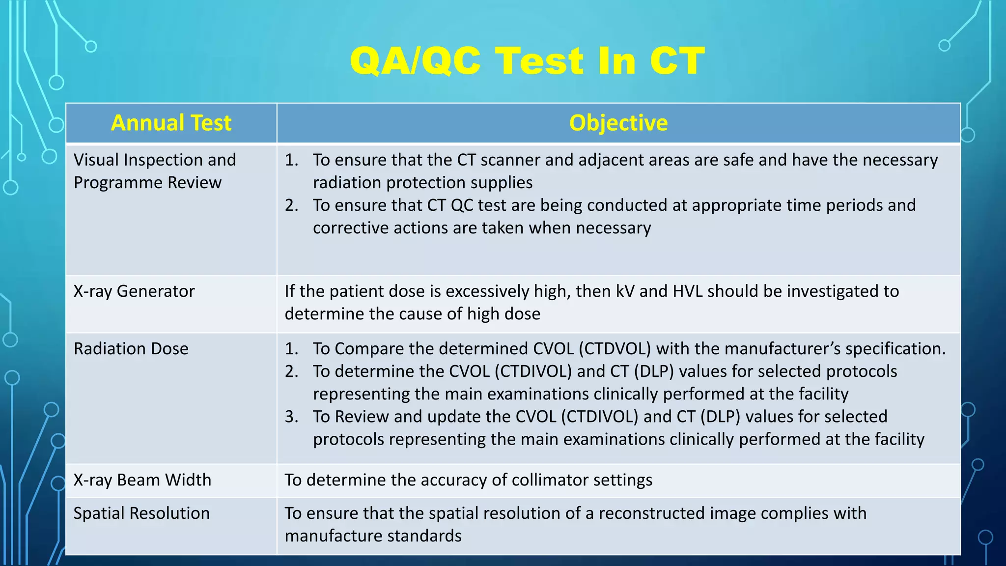 Quality Assurance Programme in Computed Tomography | PPTX