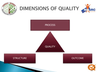 Quality assurance programs overview in government hospital | PPTX