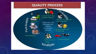 Quality assurance (QA).pptx