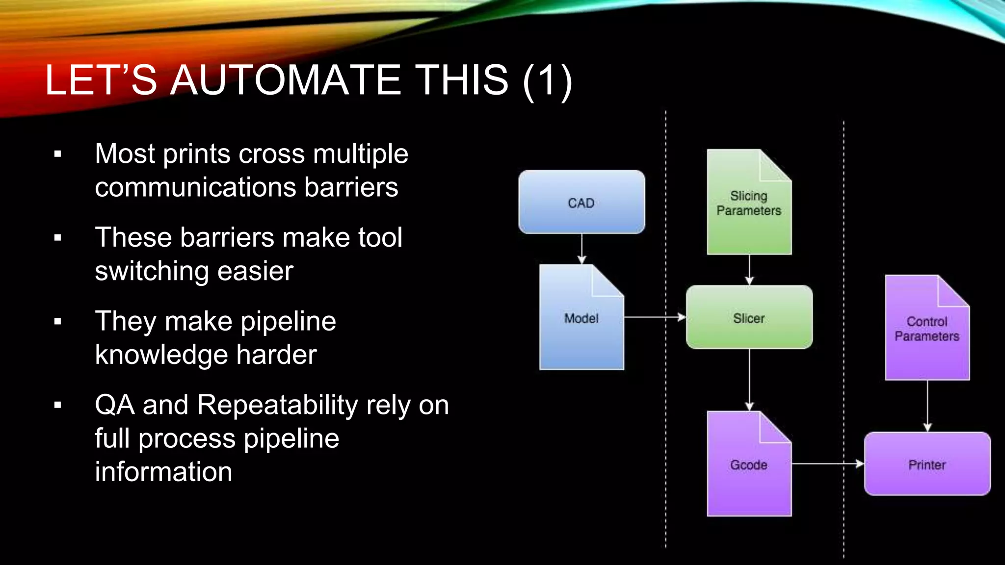 Quality assurance, repeatability and monitoring on additive ...