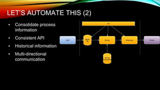 Quality assurance, repeatability and monitoring on additive ...