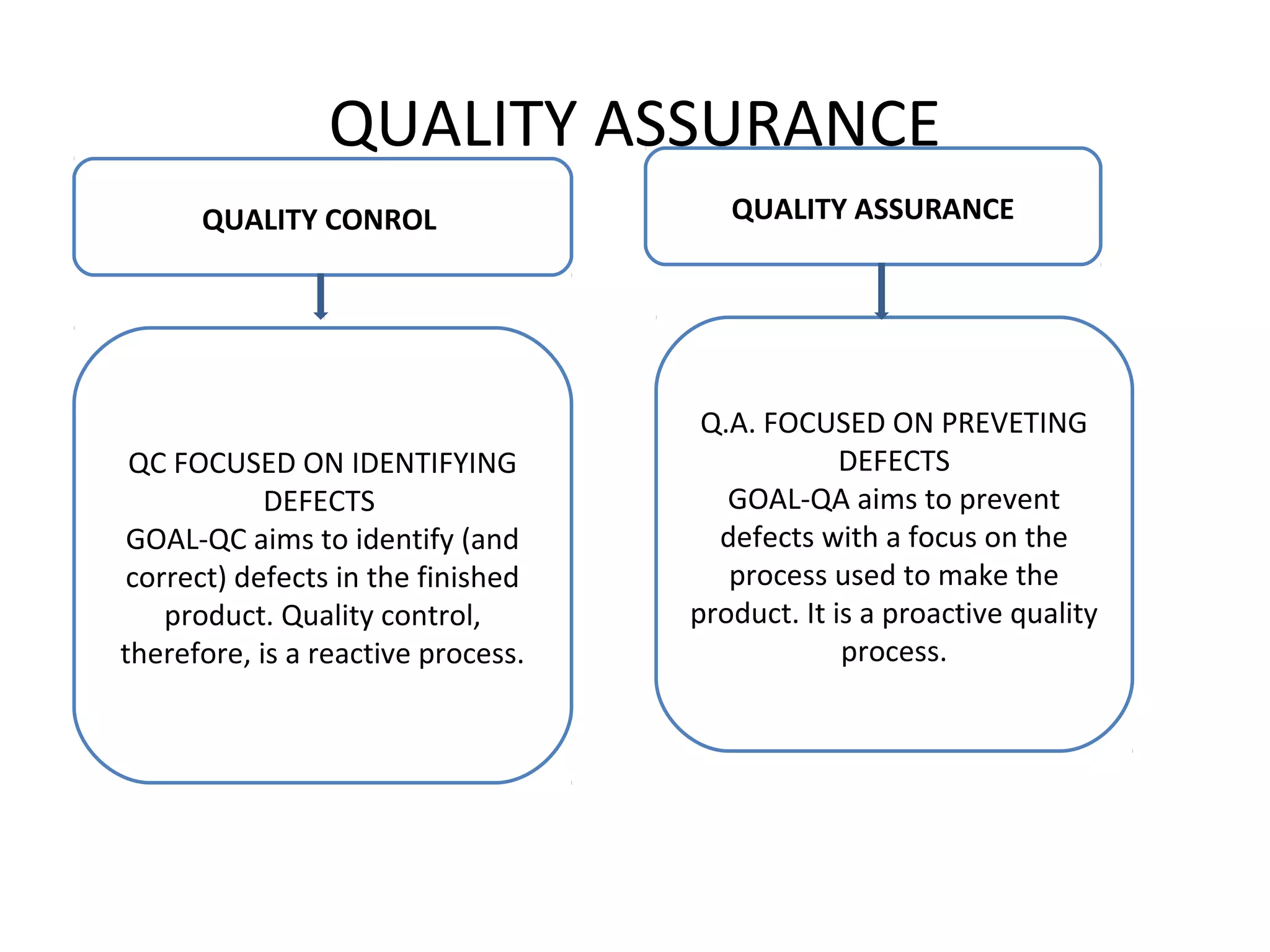 Quality assurance road map | PPT