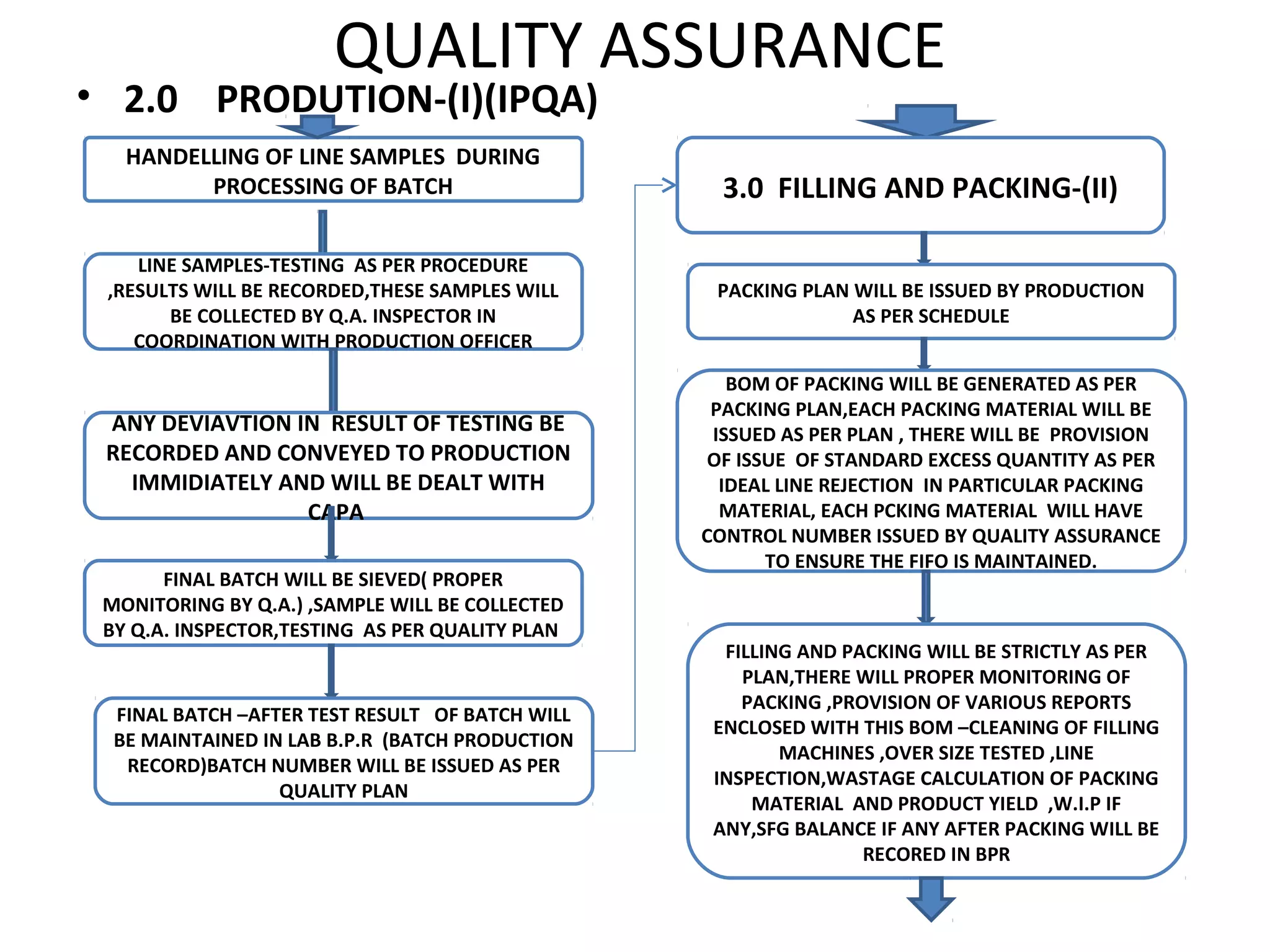 Quality assurance road map | PPT