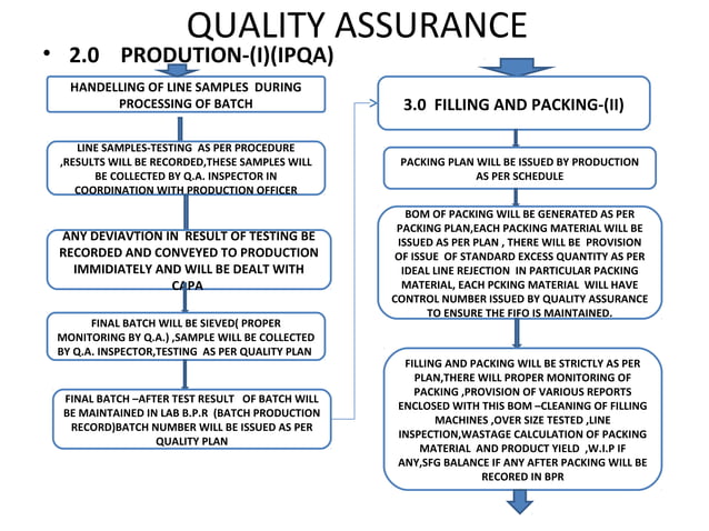 Quality assurance road map | PPT | Manufacturing Industry | Industries