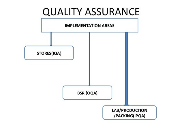 Quality assurance road map