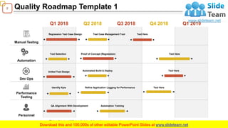 Quality Assurance Roadmap PowerPoint Presentation Slides | PDF