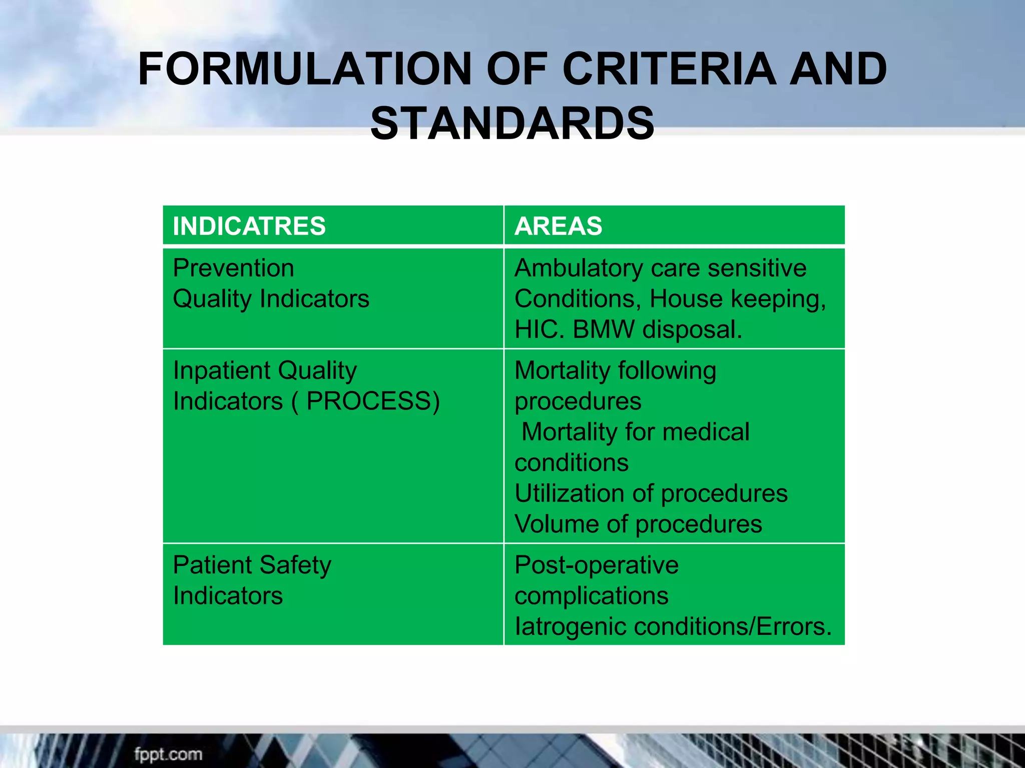 Quality Assurance in Hospitals | PPTX