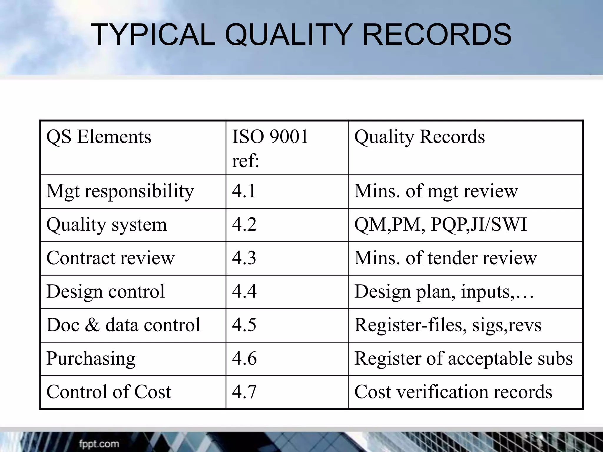 Quality Assurance in Hospitals | PPTX