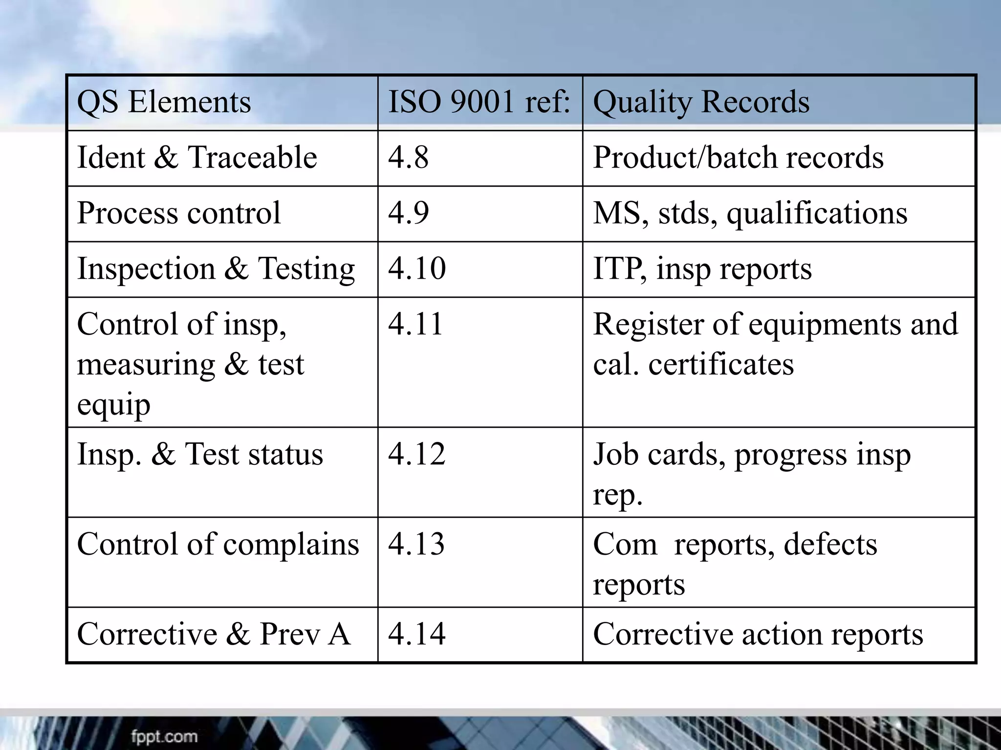 Quality Assurance in Hospitals | PPTX