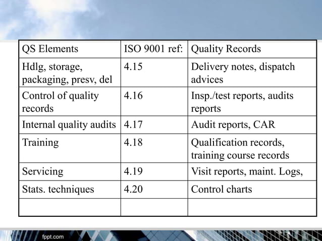 Quality Assurance in Hospitals | PPTX | Healthcare Industry | Industries