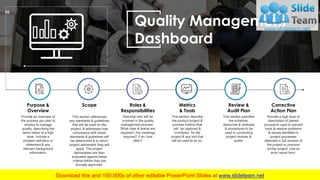 Quality Assurance Tools PowerPoint Presentation Slides | PPT