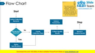 Quality Assurance Tools PowerPoint Presentation Slides | PPT