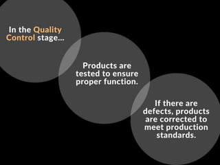 Quality Assurance vs. Quality Control in Manufacturing | PDF