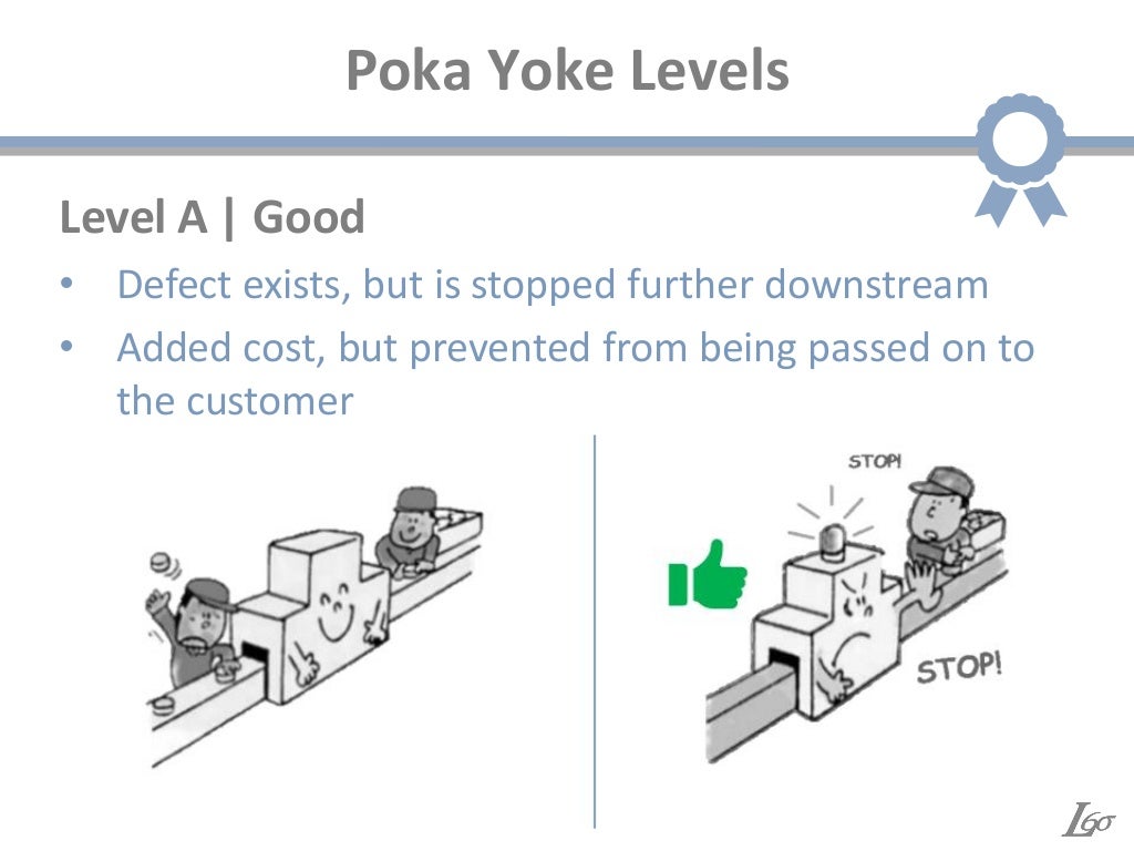 Quality at Source: Poka Yoke