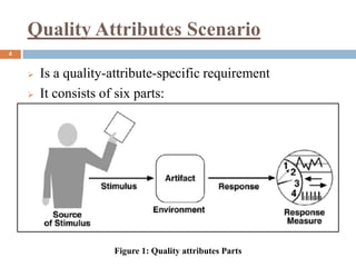 Quality attributes in software architecture | PPTX