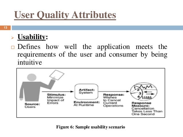 Quality attributes in software architecture Quality attributes in software architecture