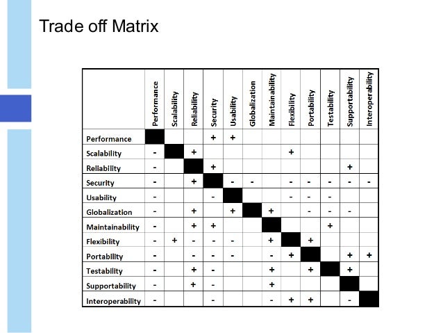 IASA Architecture Pillars - Quality Attributes