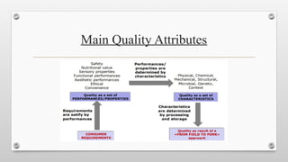 Quality Attributes Used to Evaluate Food Quality | PPTX