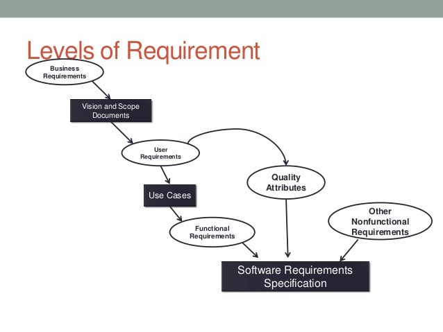 Quality Attributes In Software Architecture