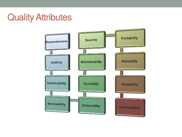 Quality attributes in software architecture Quality attributes in software architecture