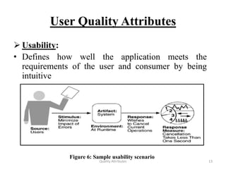 Quality attributes sadhana | PPTX
