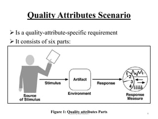 Quality attributes sadhana | PPTX