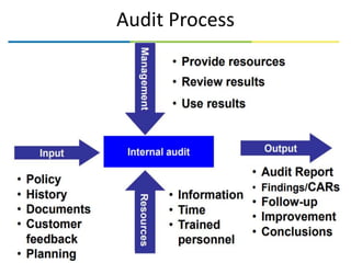 Quality audit | PPTX