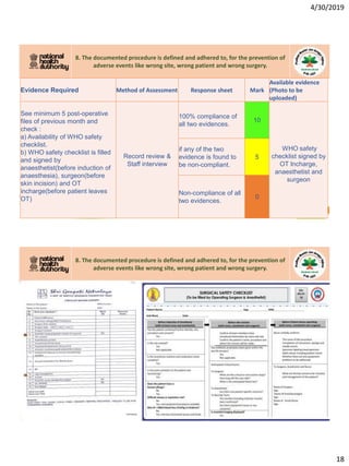 Self Assemment Quality Audit Checklist, | PDF