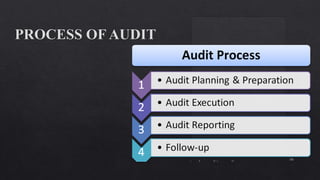 Quality Audit plan and reports | PPTX
