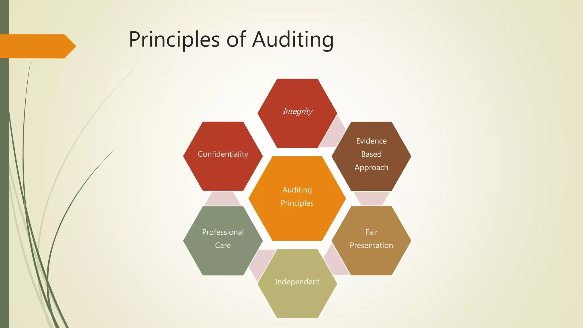 Quality audits | PPT