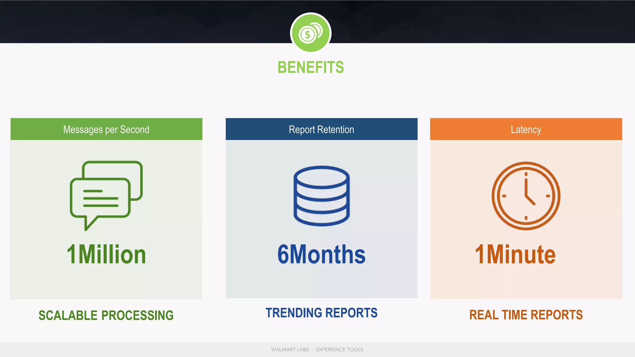 Quality automation at walmart scale | PPT