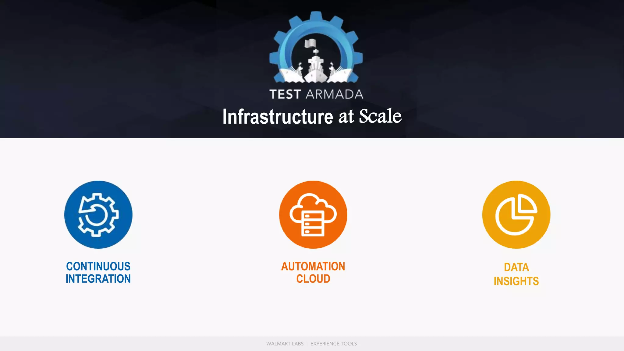 Quality automation at walmart scale | PPT