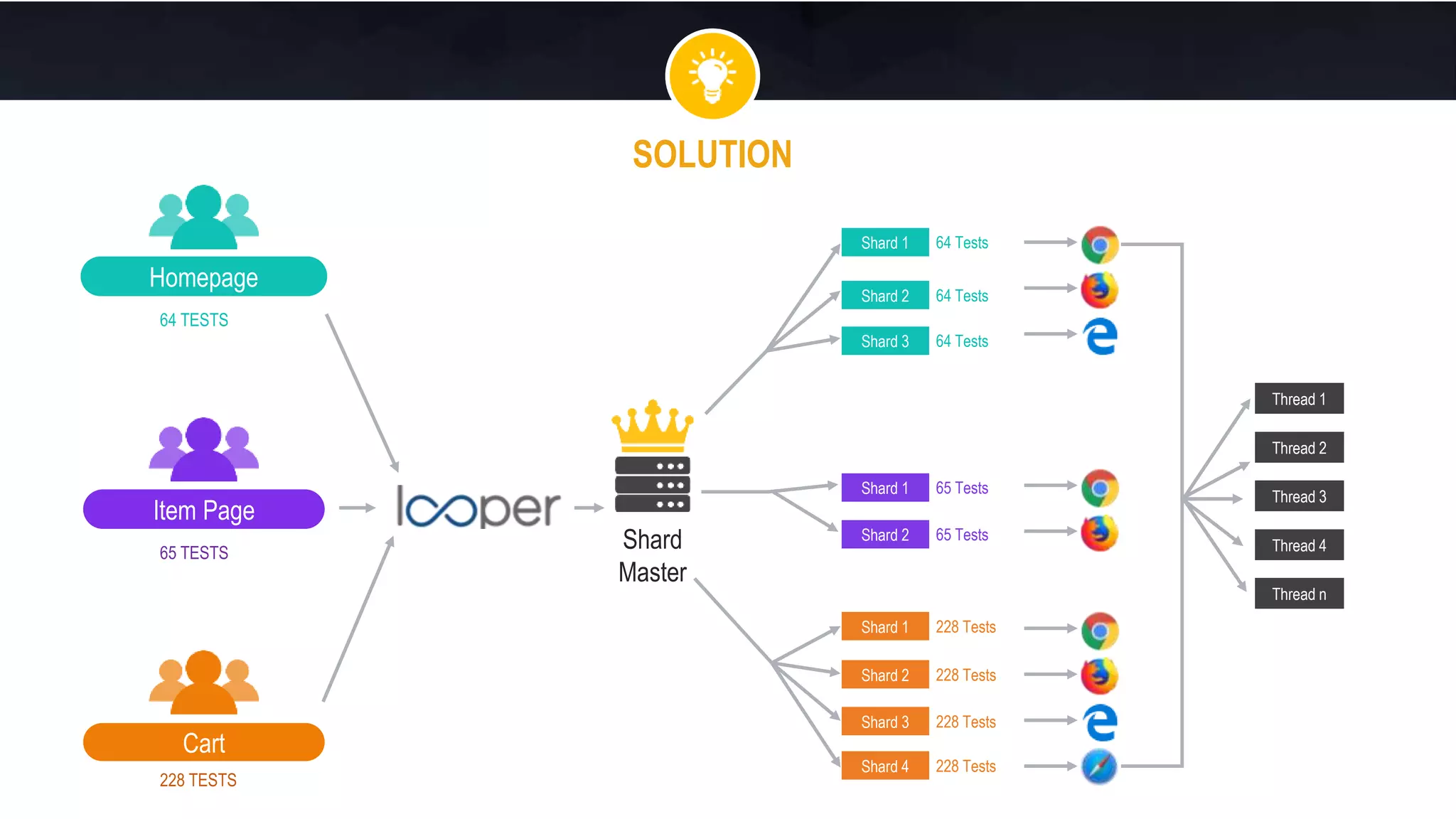 Quality automation at walmart scale | PPT