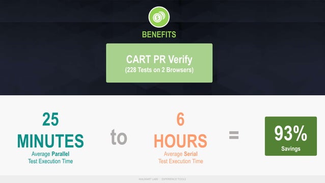 Quality automation at walmart scale | PPT