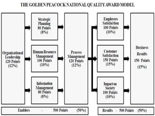 Quality awards | PPTX