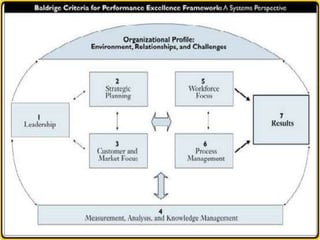 Quality awards | PPTX