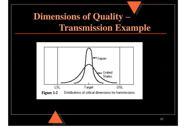 Quality Awareness | PDF