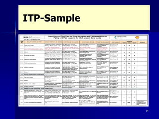 Quality Awareness Program.ppt