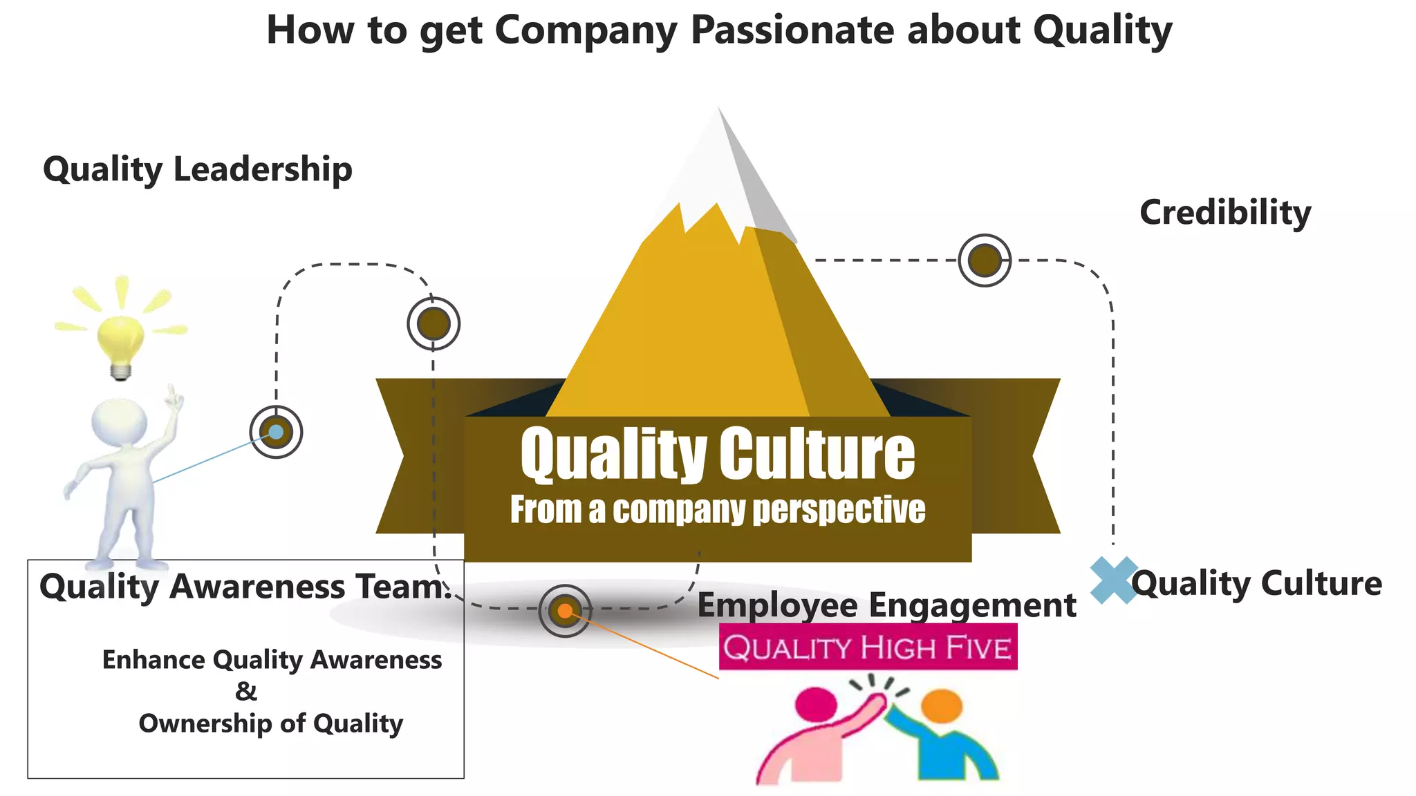 Quality Awareness Session.pptx