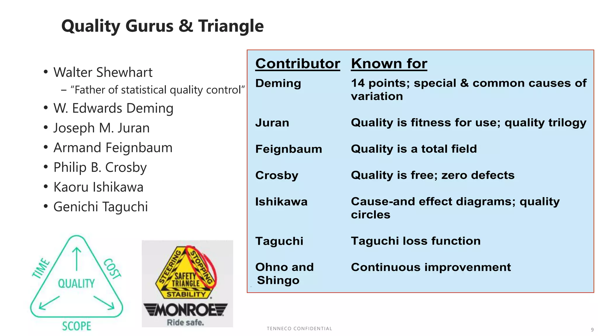 Quality Awareness Session.pptx