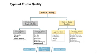 Quality Awareness Session.pptx