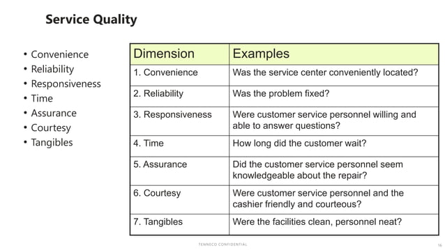 Quality Awareness Session.pptx | Business Operations | Business