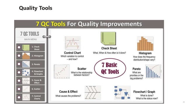 Quality Awareness Session.pptx | Business Operations | Business